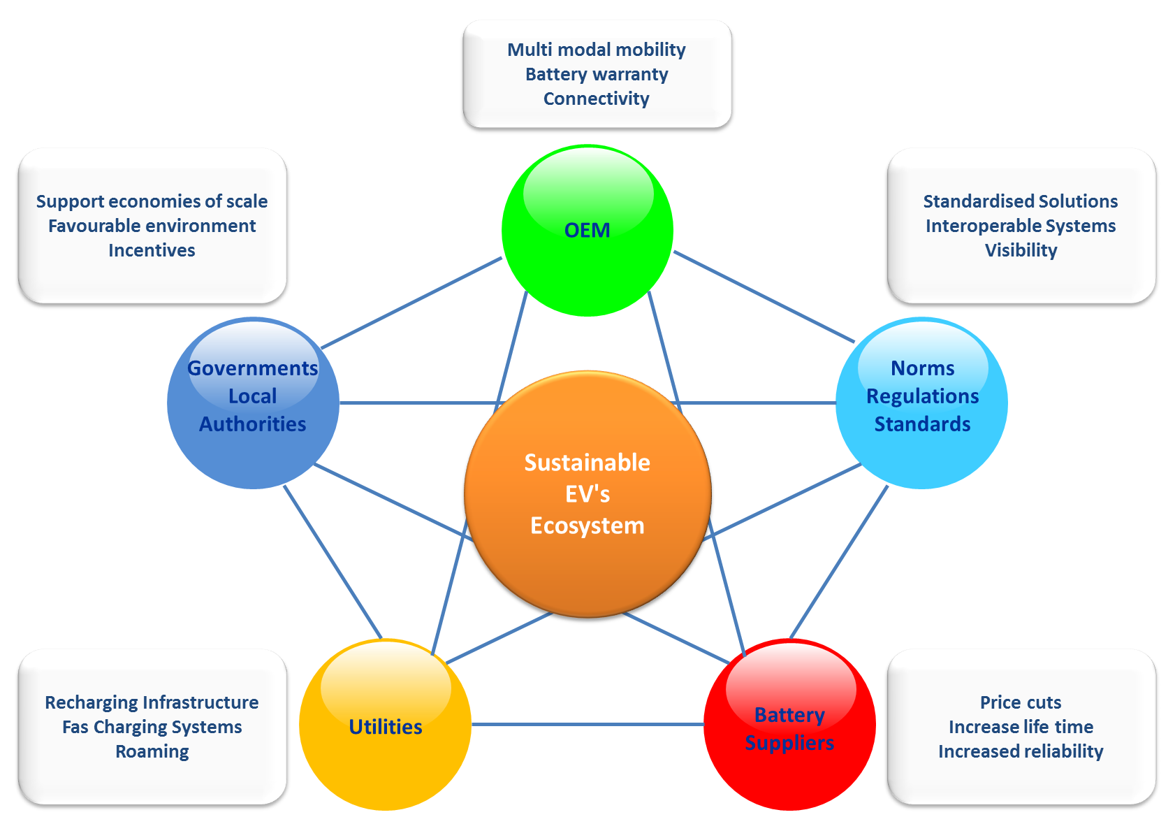 5 Functional Attributes In Architecture Of Any Embedded System Inxee 